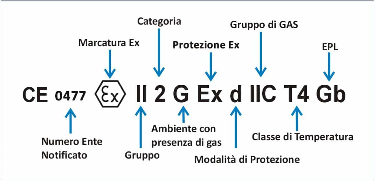 ATEX: Atmosfere Esplosive - Direttiva e Classificazione